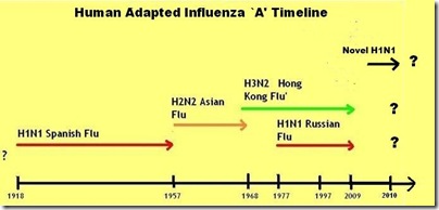 Avian Flu Diary: Whither Influenza?